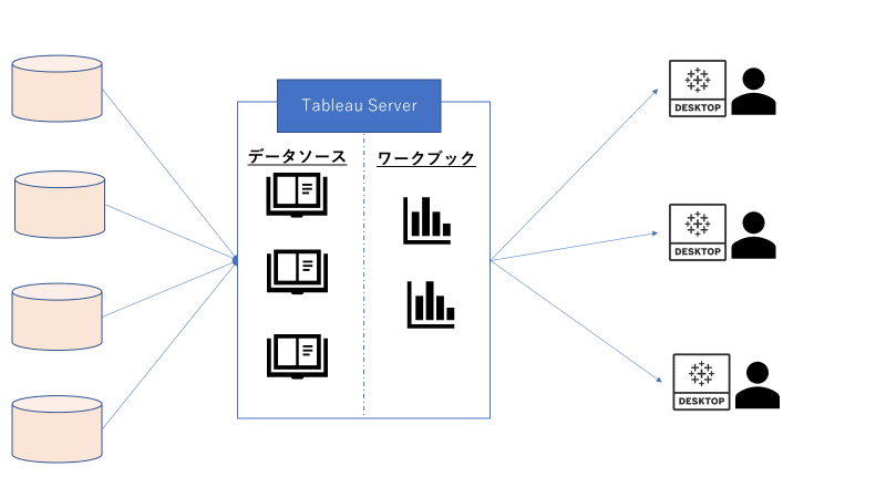 【Tableau】【DATA Saber】DATA Saber Ordeal4復習メモ｜Toma｜note