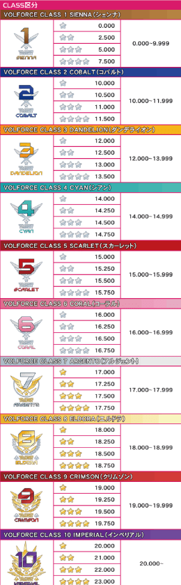 1カ月間SOUND VOLTEXをそこはかとなく本気で楽しく苦しく遊んだ日記｜yatou｜note