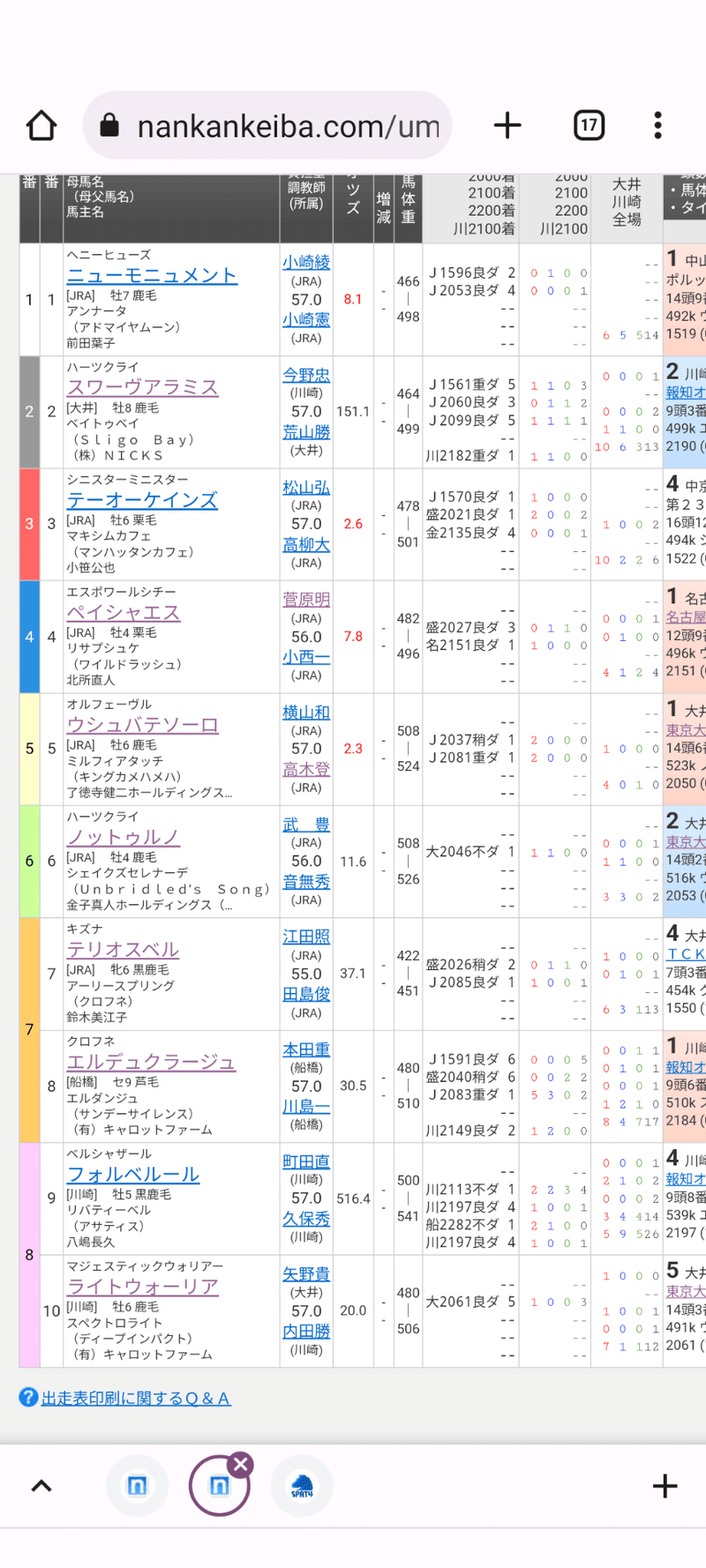 【穴党必見】素人競馬のつぶやき～川崎記念（Jpn1）見解と結論～｜つとむ｜note