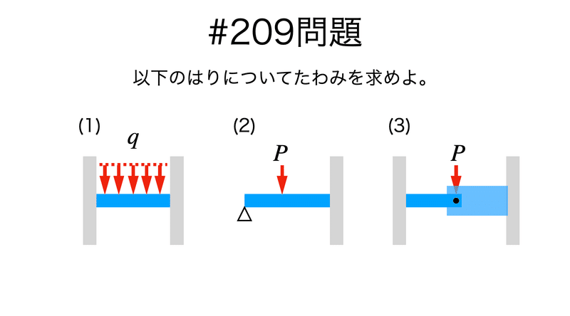 書記が物理やるだけ#209 不静定はりのたわみ｜Writer_Rinka
