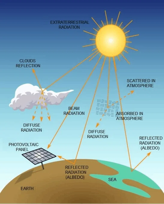 What is the sun made of?｜有 you
