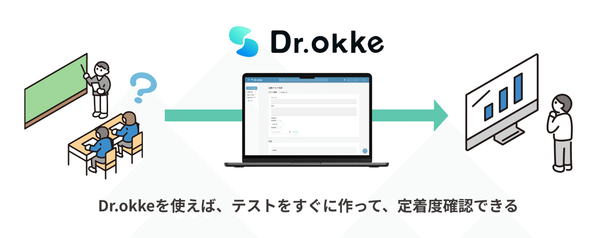 高校生の塾向けテスト作成ツール「Dr.okke」とは｜Dr.okke