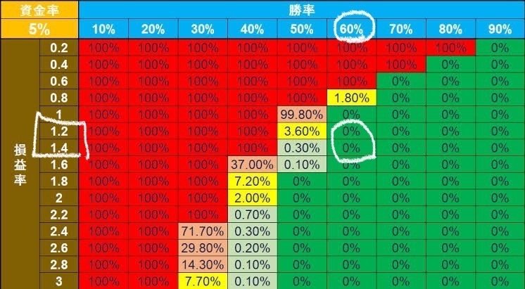 バイナリーオプション逆張り順張りセット｜mayabo
