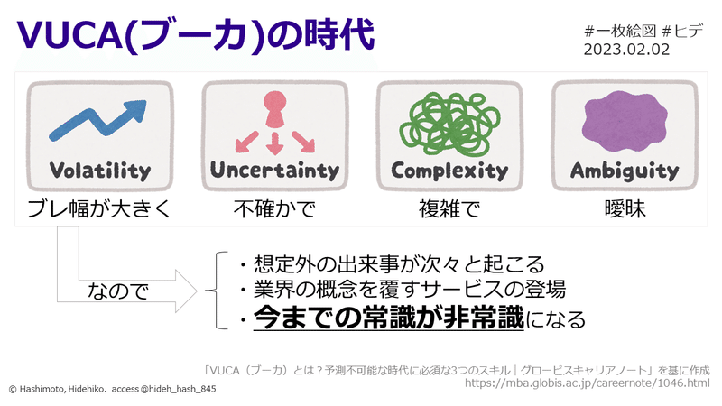 VUCAの時代、必要なスキルは「転職力」？｜#ヒデ @hideh_hash_845