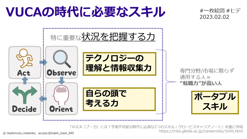 VUCAの時代、必要なスキルは「転職力」？｜#ヒデ @hideh_hash_845