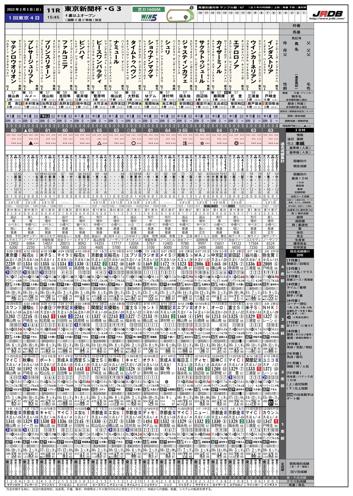 新ウェブレーシングペーパー(木曜想定版)【2月4日～2月5日】｜JRDB 競馬アラカルト