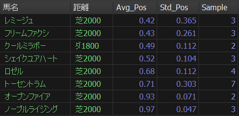 【展開分析】きさらぎ賞（G3）｜VRS18｜note