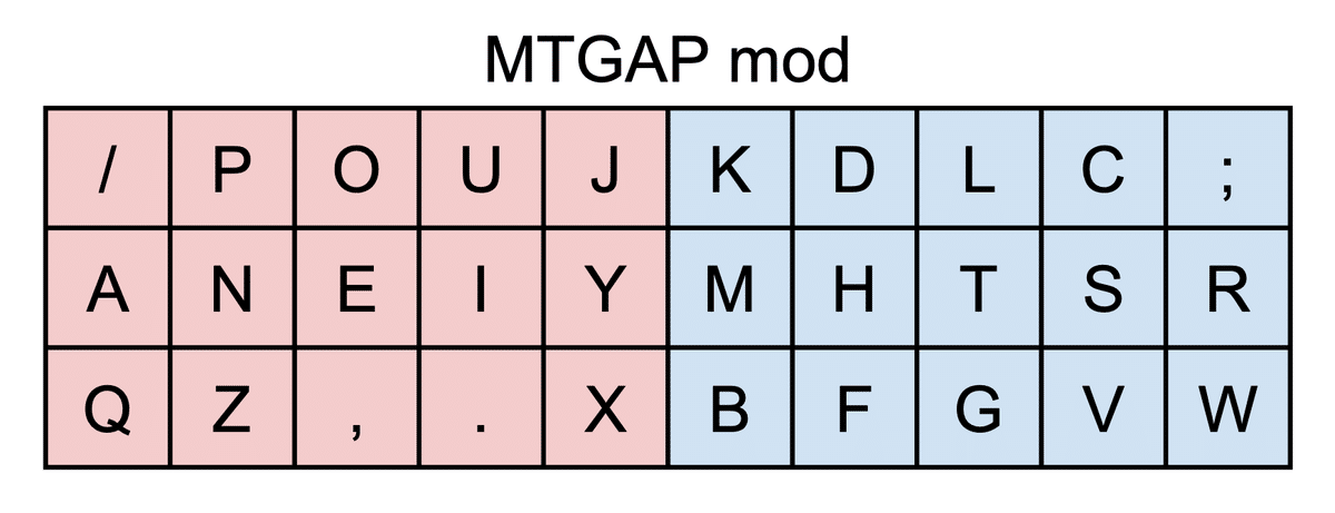 MTGAP小改良｜ゆう