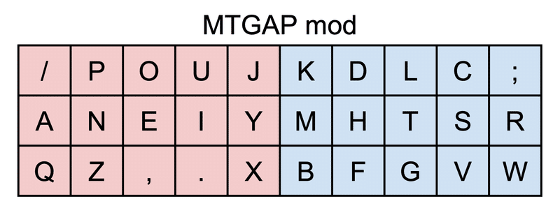 MTGAP小改良｜ゆう