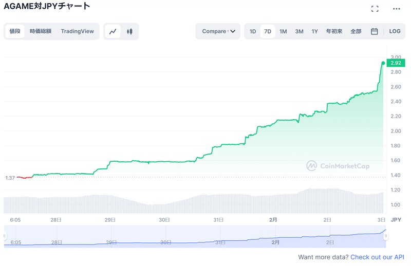 爆上がり!?仮想通貨AG(AGame)のAMM投資方法公開!!＃001｜AG大学生