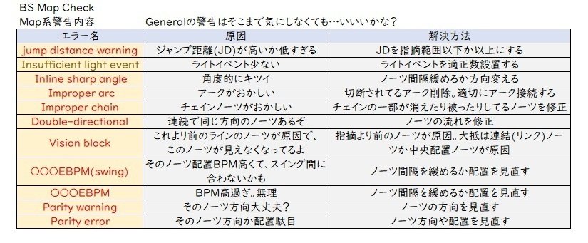 Beat Saber譜面(マップ)の作り方(ChroMapper)｜たぬきち