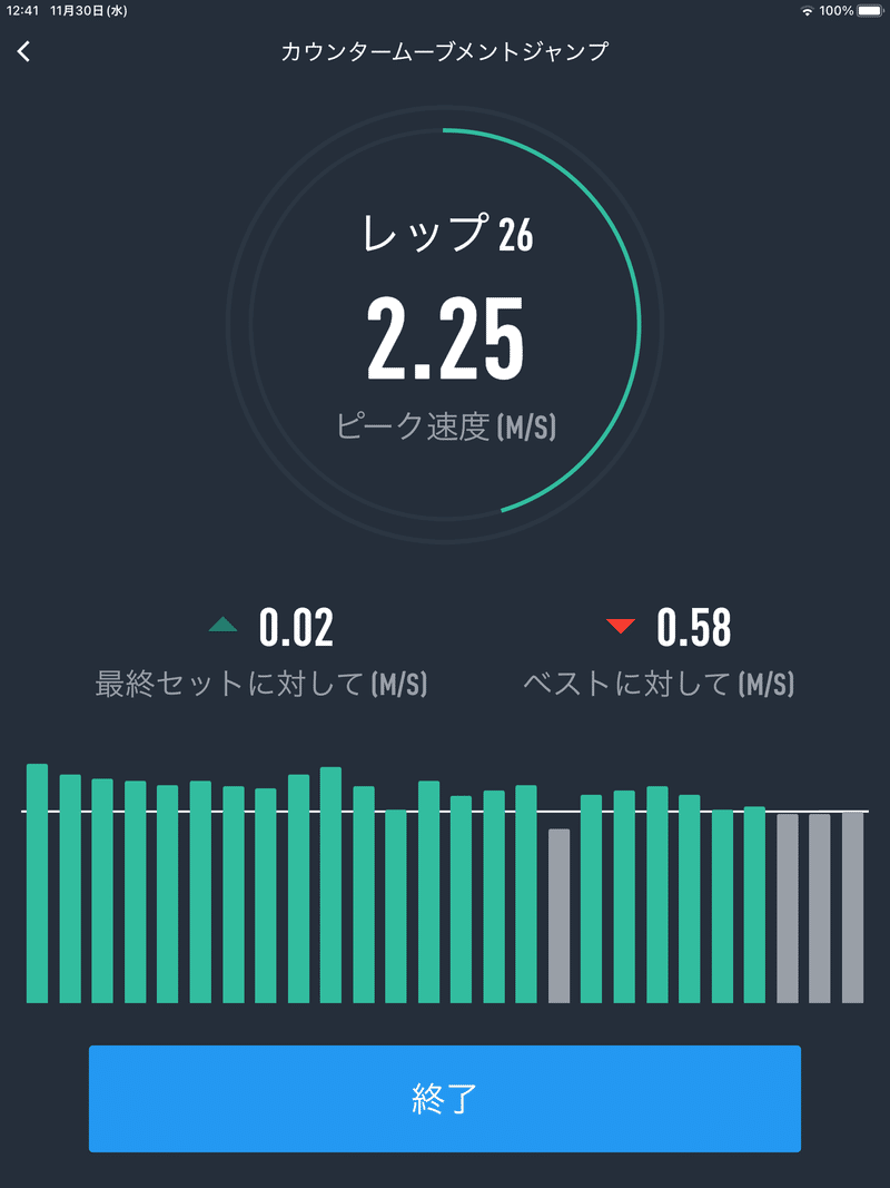 同じ動きをする重要性｜Junya Funato｜note