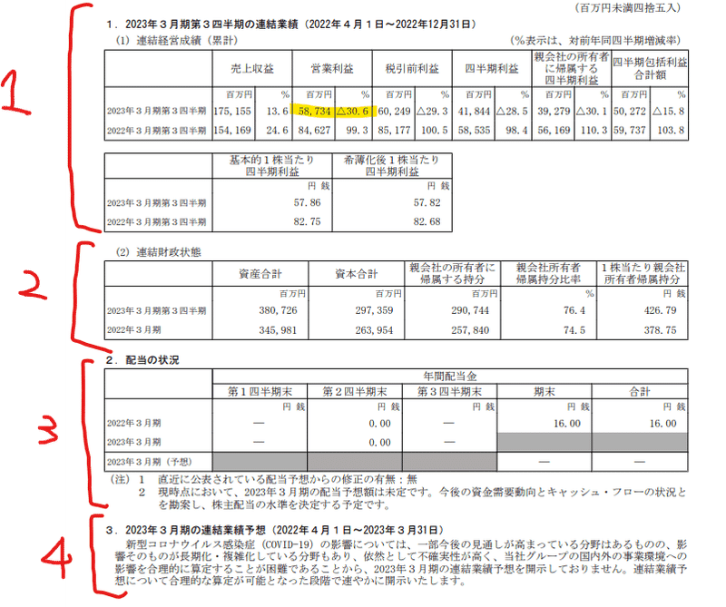 【2413】エムスリー 第3四半期 決算分析｜あずすき