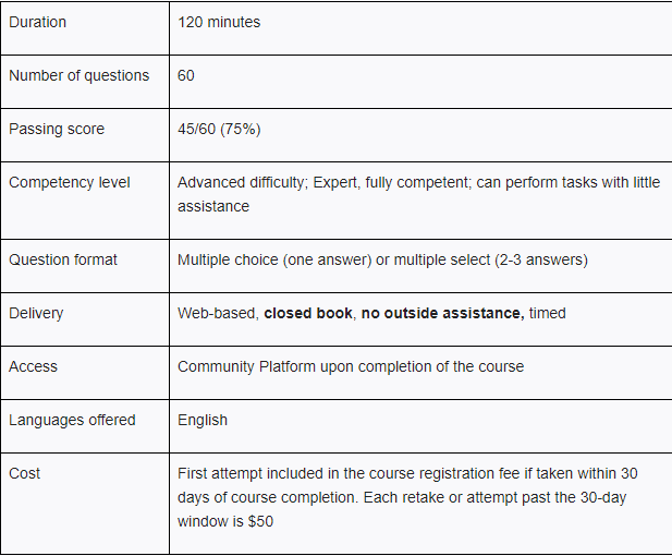 2023 Scrum SAFe Release Train Engineer(RTE)SAFe-RTE試験とは何ですか?|killtest ...