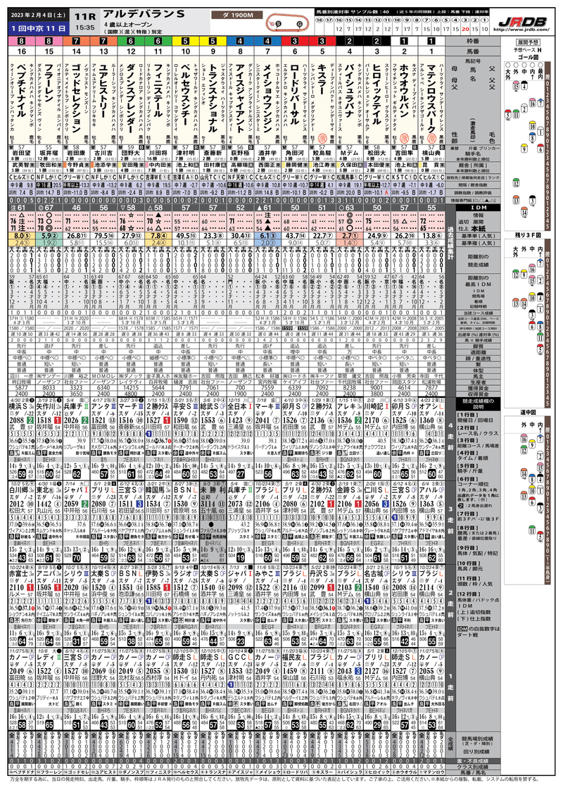 2月4日(土)新ウェブレーシングペーパーをご覧いただけます【アルデバランS】｜JRDB 競馬アラカルト｜note