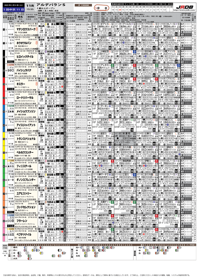 2/4（土）中京11R アルデバランS 赤木の予想｜JRDB 競馬アラカルト｜note