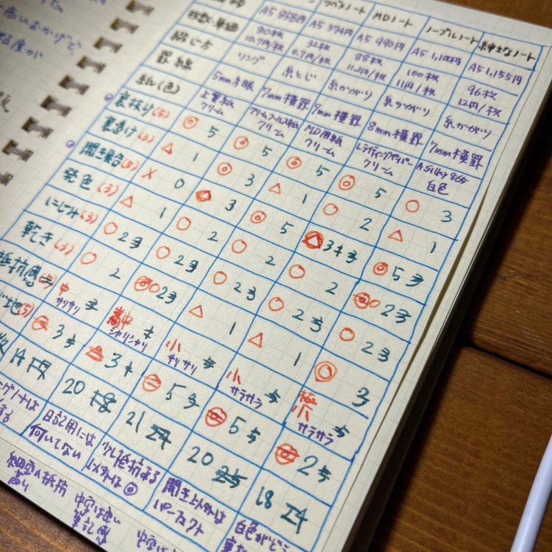 ノート沼を抜け出すために｜多趣味おじさんのReal Life！