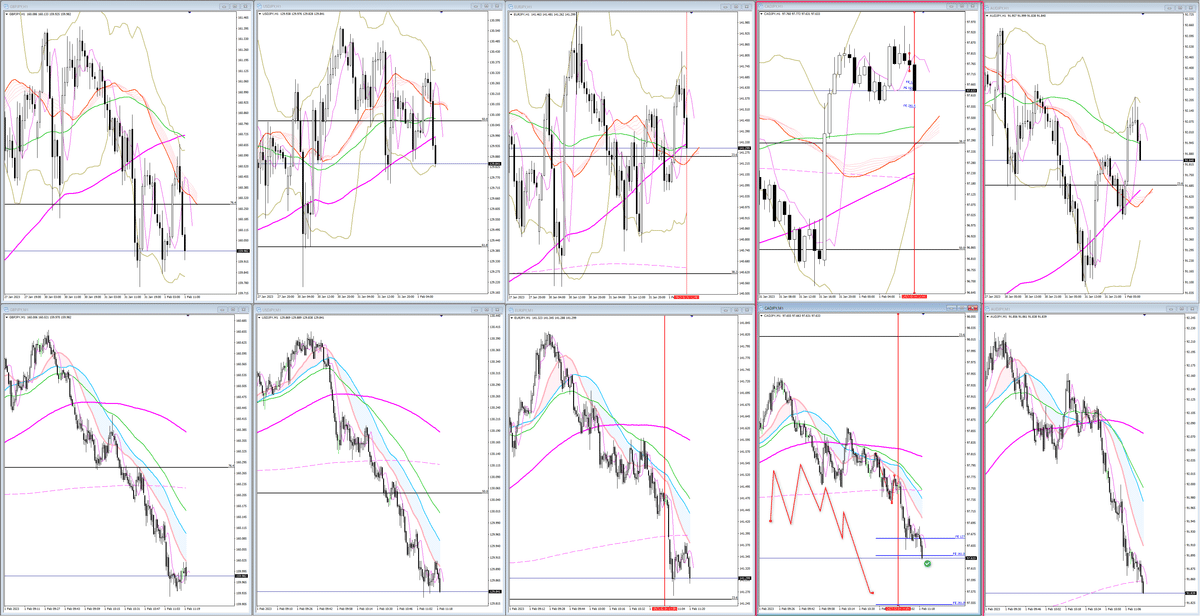 今週の振り返り・雑談「1/30/～2/3」｜TATSUYA＠FX