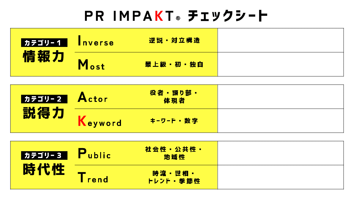 【完全解説版】情報価値を高めるメソッド「PR IMPAKT®️」｜PRX Studio Q｜PR / 広報の情報発信中