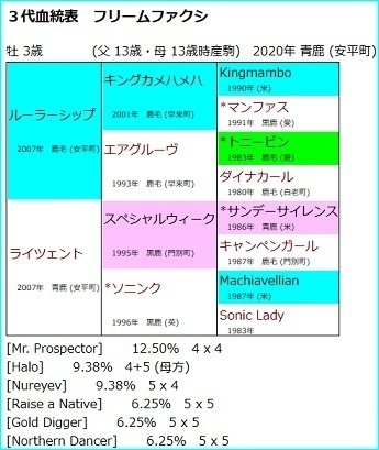 【きさらぎ賞（G3）】～予想篇｜Haya｜note