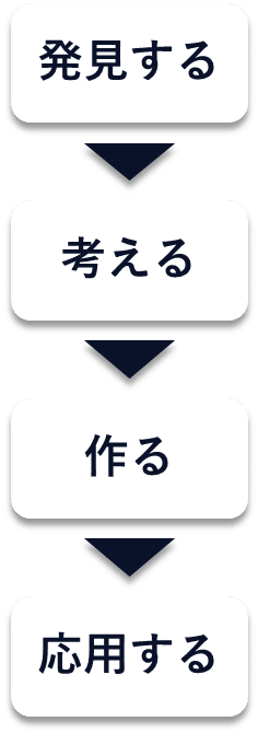 「プログラミング的思考」とは？-プログラミング的思考で仕事の生産性UP！#03-｜tanpro-lab｜note