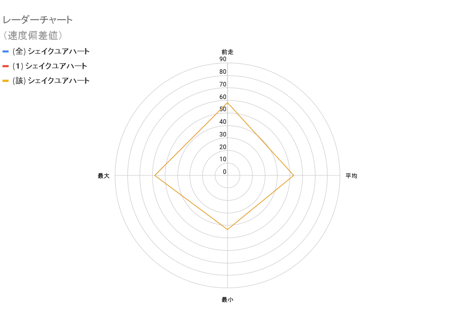 【重賞】仮想速度・きさらぎ賞（G3）｜VRS18