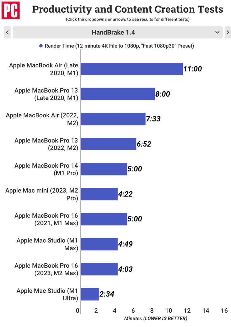 どのチップのどのスタイルが、あなたにとって一番いいのか？｜DigitalCreator｜note