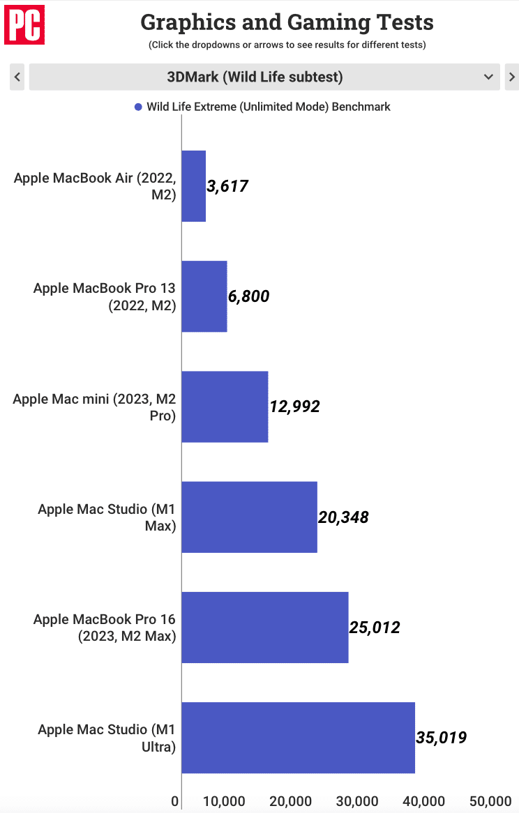 どのチップのどのスタイルが、あなたにとって一番いいのか？｜DigitalCreator｜note