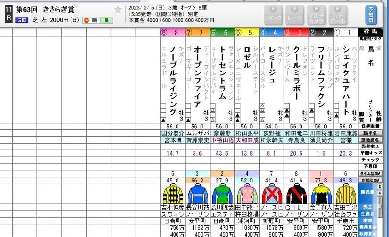 きさらぎ賞・東京新聞杯 サイン予想2023｜RYO｜note