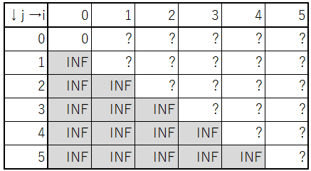 【AtCoder】緑コーダーがABC288Eの解説やってみた｜霧しゃま