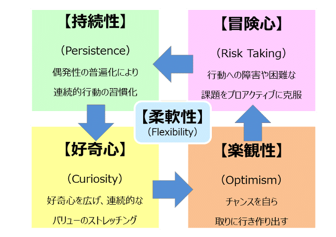 【寄稿】 体験的に考える国家公務員のキャリアオーナーシップ｜Volve株式会社