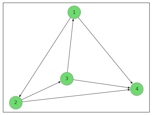 18章 GNN：NetworkXがグラフを描画できない件｜ネイピア DS
