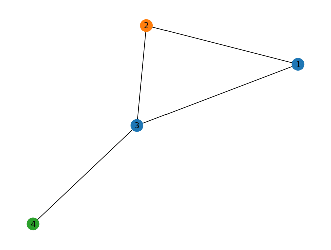 18章 GNN：NetworkXがグラフを描画できない件｜ネイピア DS