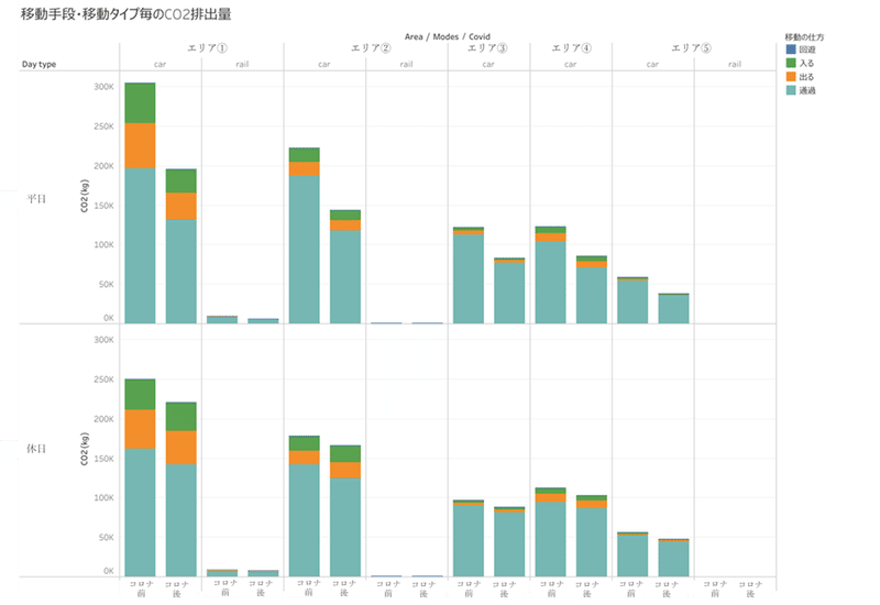 【人流データ×脱炭素まちづくり】まち全体のCO2を見える化する｜株式会社GEOTRA 公式note
