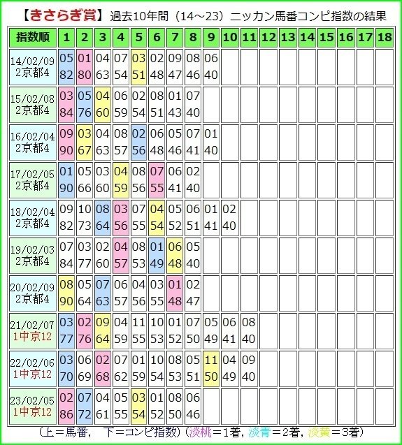 【きさらぎ賞（G3）回顧~その先へ】日刊コンピ篇｜Haya｜note