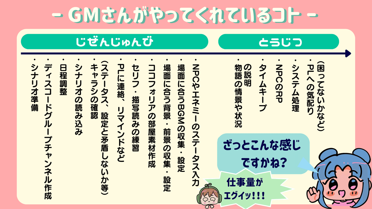 【セッションしよう！vol.3 前編】『GM』を語る｜THEOTOPIA－テオトピア―