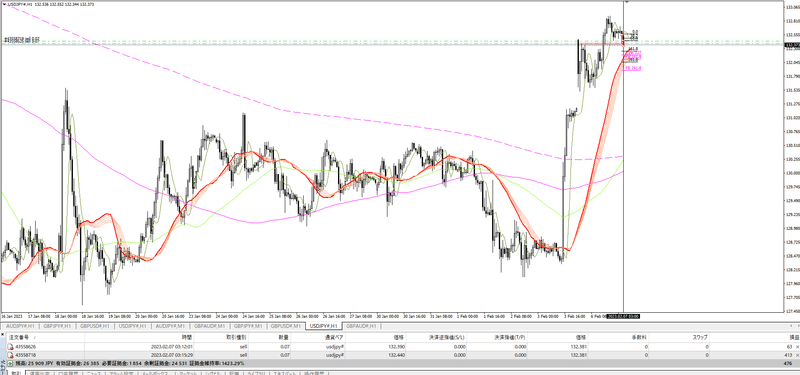 20230207｜森花子｜note