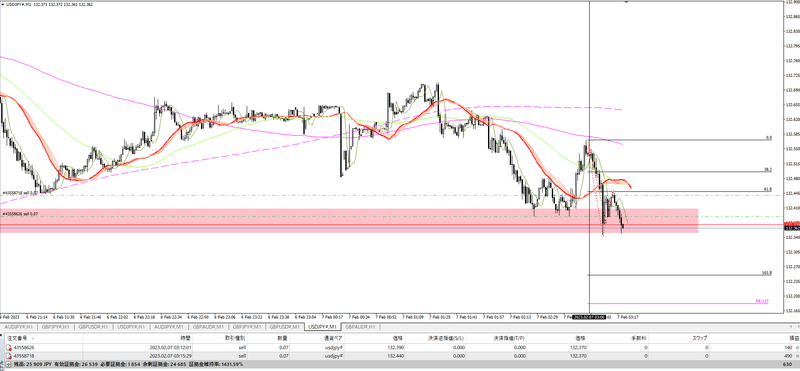 20230207｜森花子｜note