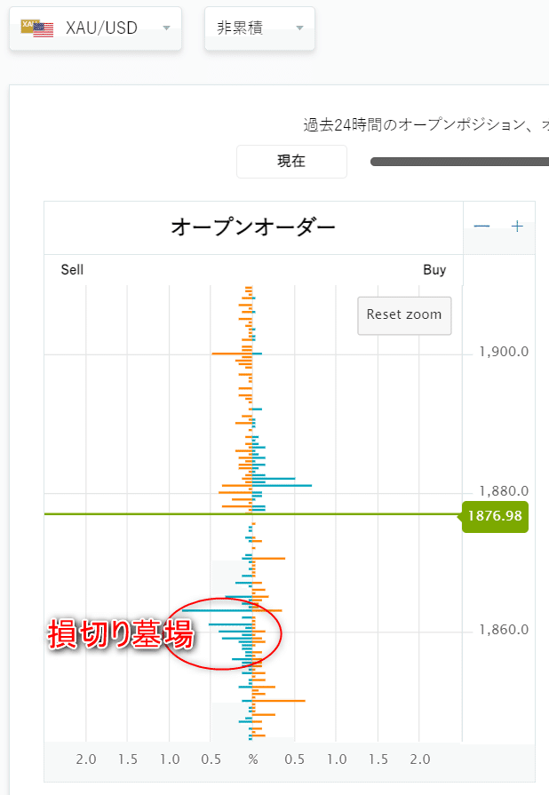 暴落後の迷相場、上下限を見極め細かく獲る｜Grow8
