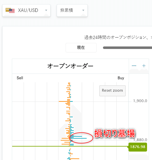 暴落後の迷相場、上下限を見極め細かく獲る｜Grow8