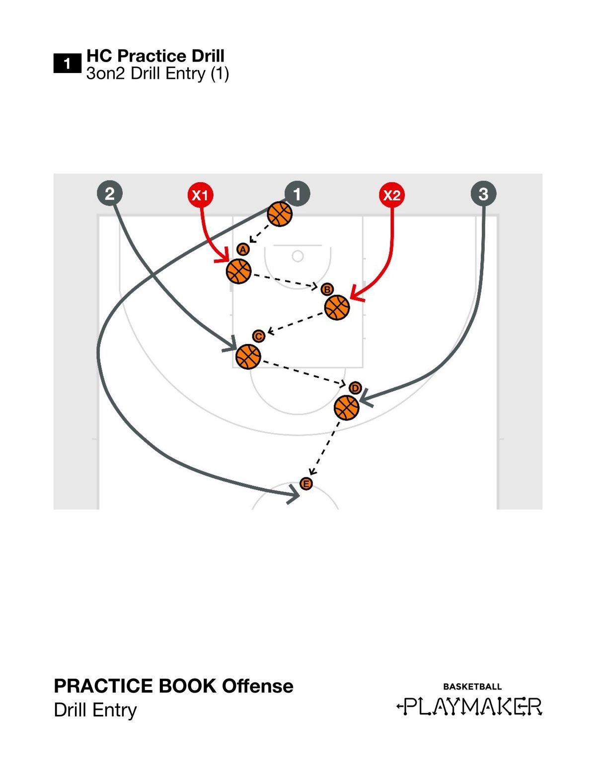 3対2の練習ドリルの行い方｜Satoshi NAGATO（長門 智史）