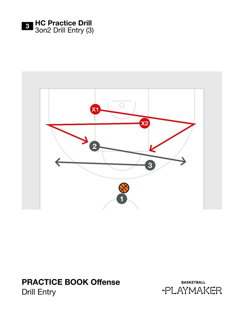 3対2の練習ドリルの行い方｜Satoshi NAGATO（長門 智史）