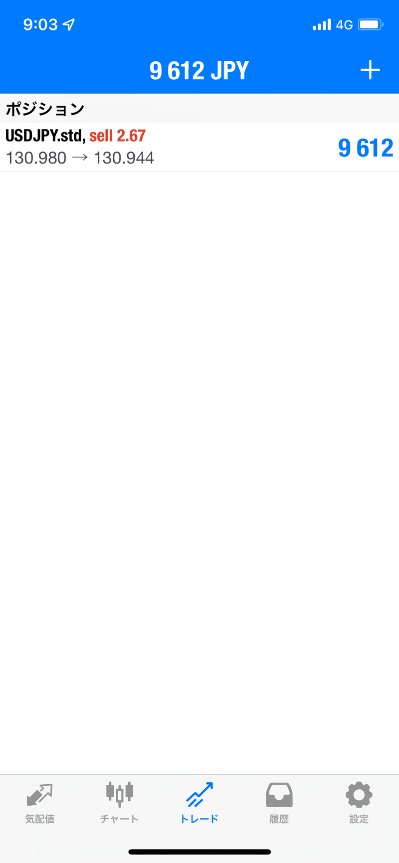 FXトレード(2月8日）朝のエントリー｜captain009｜攻略思考｜無裁量FX完全攻略｜webライター 完全攻略｜副業｜フリーランス