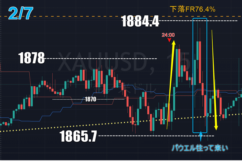 ストレス続きの4時間レンジ、細かく獲りつつ『次の大変動』を探る｜Grow8-FX｜note