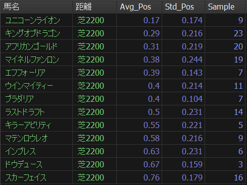 【展開分析】京都記念（G2）｜VRS18