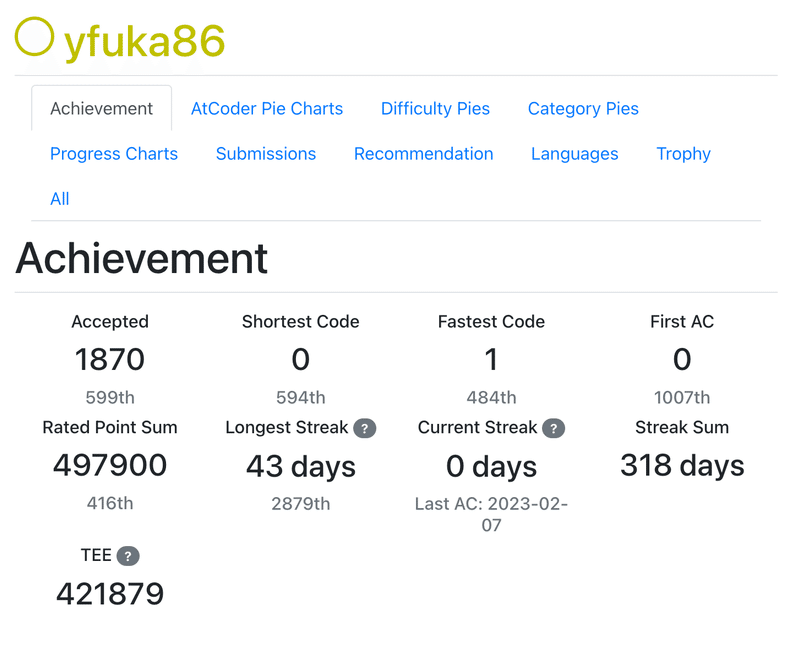 AtCoder黄色になりました｜Yuta Fukazawa