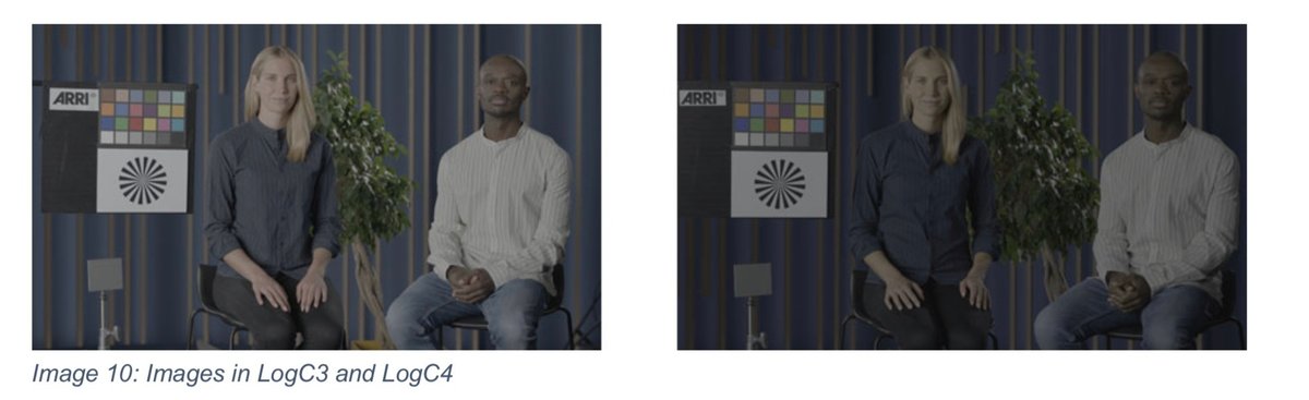 ALEXA35のカラーマネジメント① LogC4編｜L'espace Vision の "note"