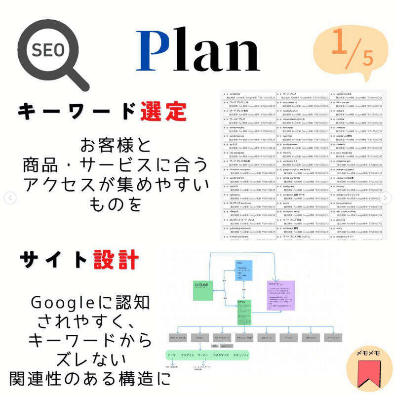 SEOで成果が出るまでのPDCAサイクル｜Rui🌐Webコンテンツ&WordPressマーケター｜note