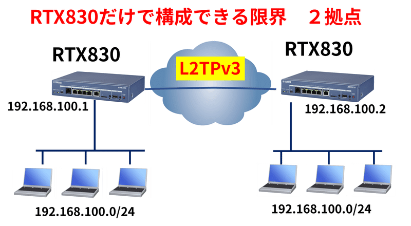 ヤマハRTX830 VPN拡張ライセンス 『YSL-VPN-EX1』について｜IP実践道場