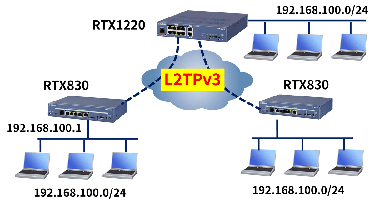 ヤマハRTX830 VPN拡張ライセンス 『YSL-VPN-EX1』について｜IP実践道場